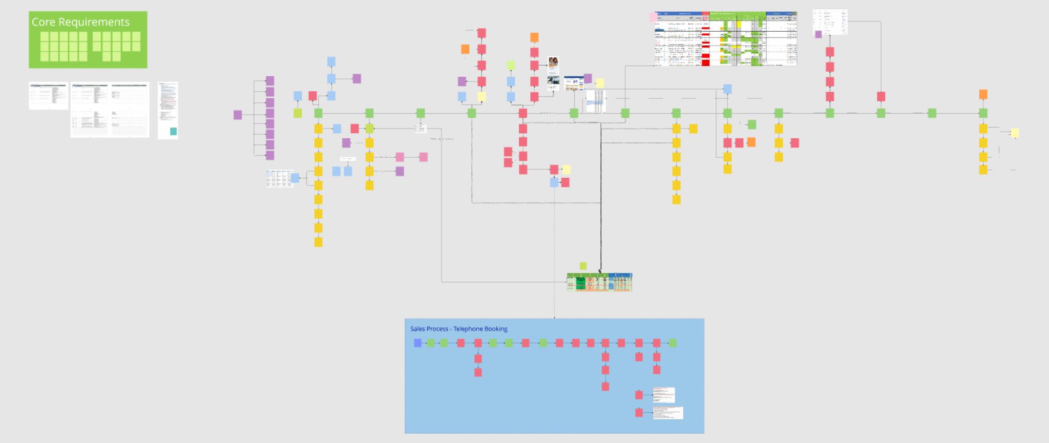 Journey Mapping with the System User - Creative Analysis